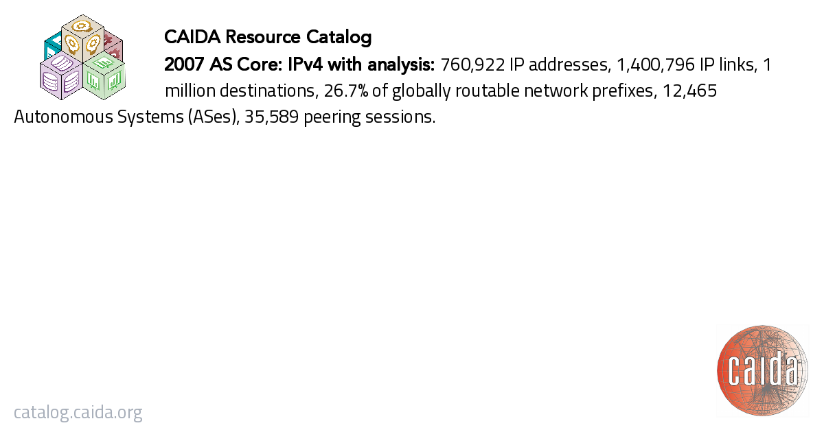 CAIDA Resource Catalog