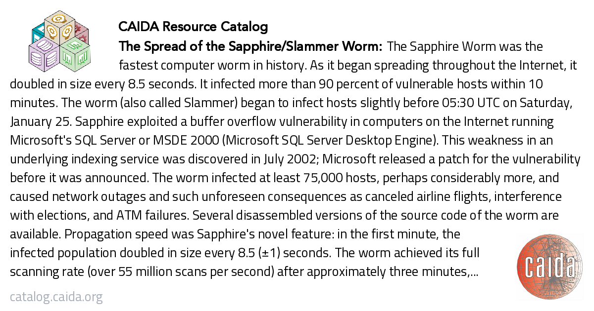 CAIDA Resource Catalog