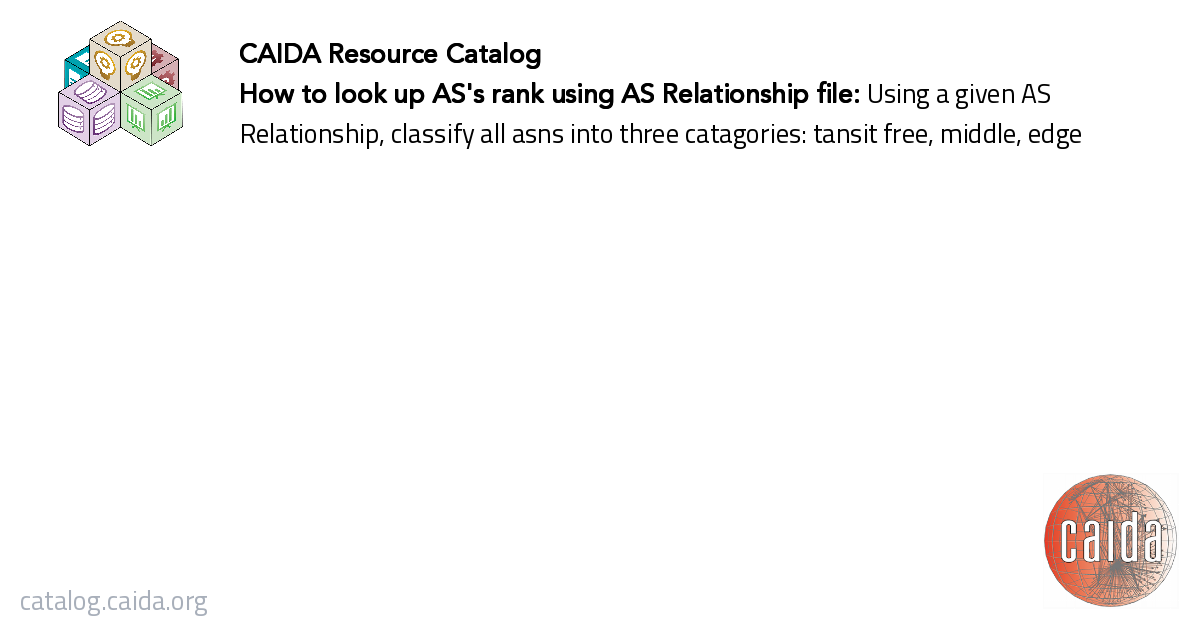 CAIDA Resource Catalog