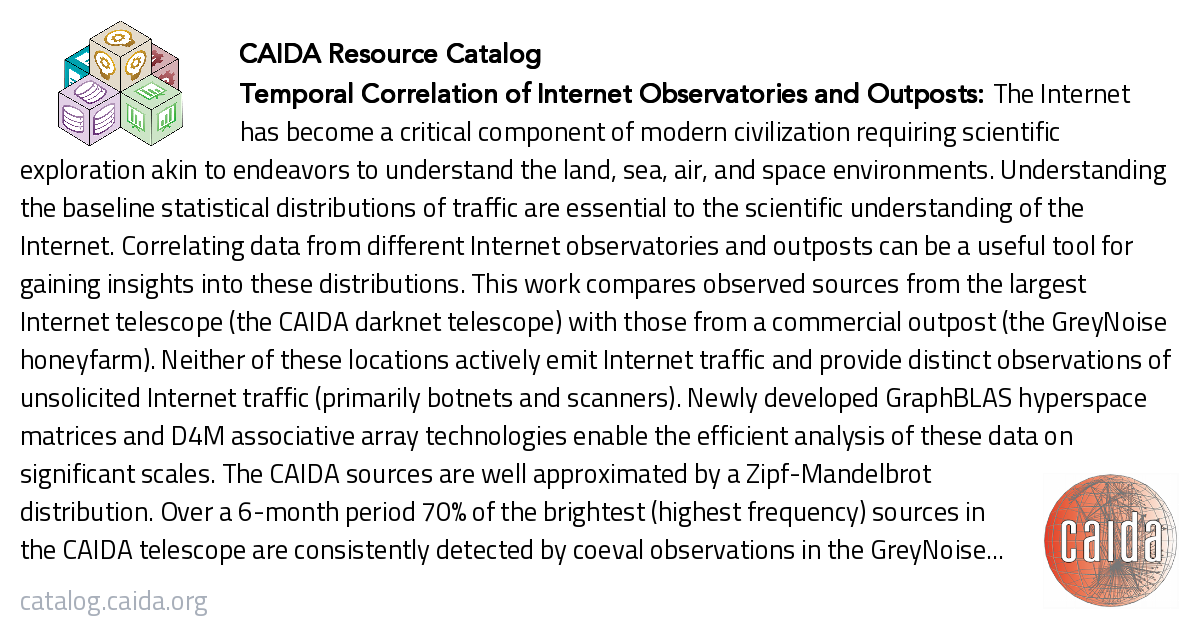 CAIDA Resource Catalog